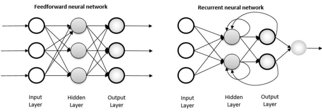 Exploring Sequence Models: From RNNs to Transformers - viso.ai