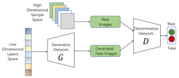 Generative AI: A Guide To Generative Models - viso.ai