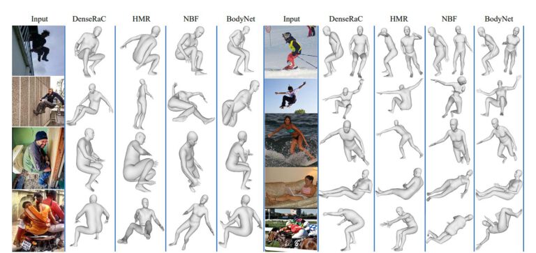 DensePose: Facebook's Breakthrough in Human Pose Estimation - viso.ai