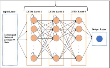 Exploring Sequence Models: From RNNs to Transformers - viso.ai