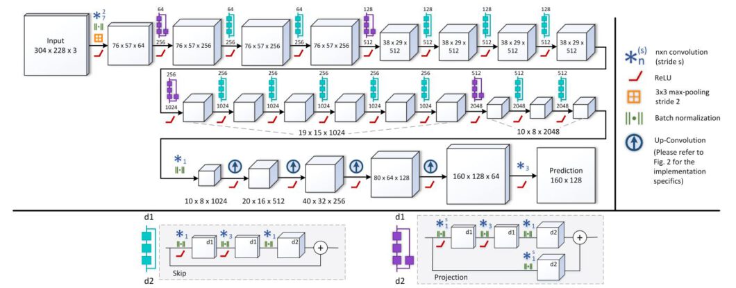 Monocular Depth Estimation: Technical Exploration - viso.ai Monocular Depth Estimation: Technical Exploration - viso.ai
