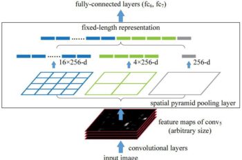 YOLOv4: A Fast and Efficient Object Detection Model - viso.ai