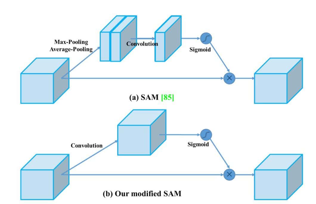 YOLOv4: A Fast and Efficient Object Detection Model - viso.ai