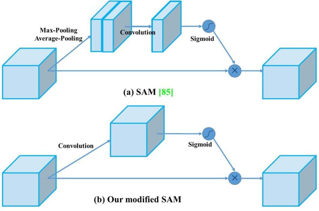 YOLOv4: A Fast and Efficient Object Detection Model - viso.ai