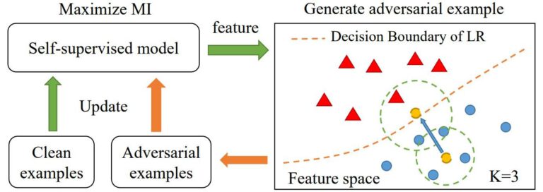 YOLOv4: A Fast and Efficient Object Detection Model - viso.ai