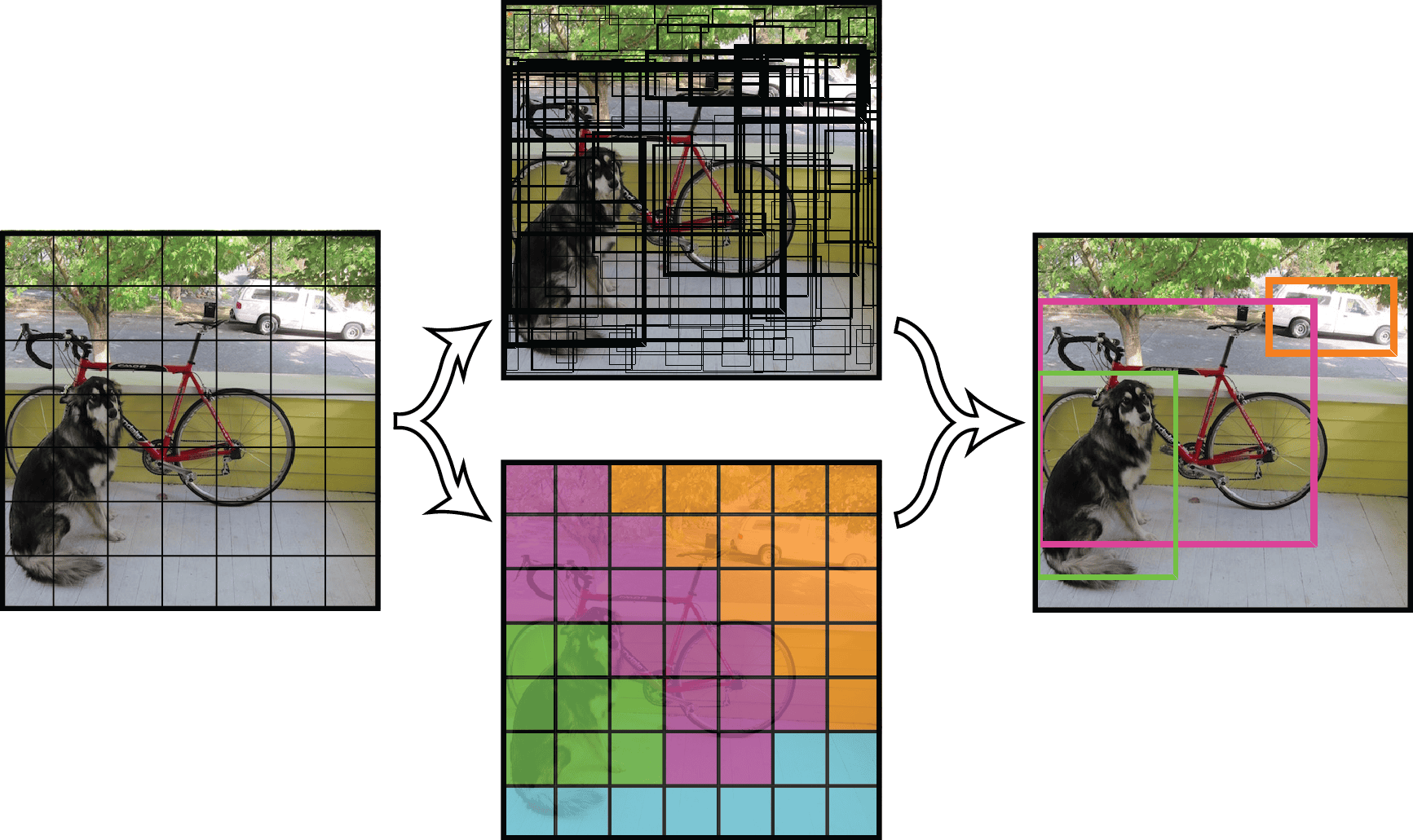 YOLO Explained: From v1 to v11 - viso.ai