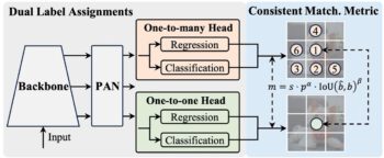 YOLO Explained: From v1 to v11 - viso.ai