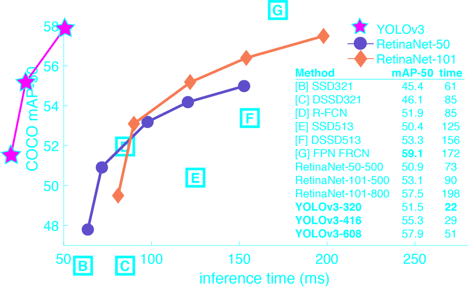 YOLO Explained: From v1 to v11 - viso.ai