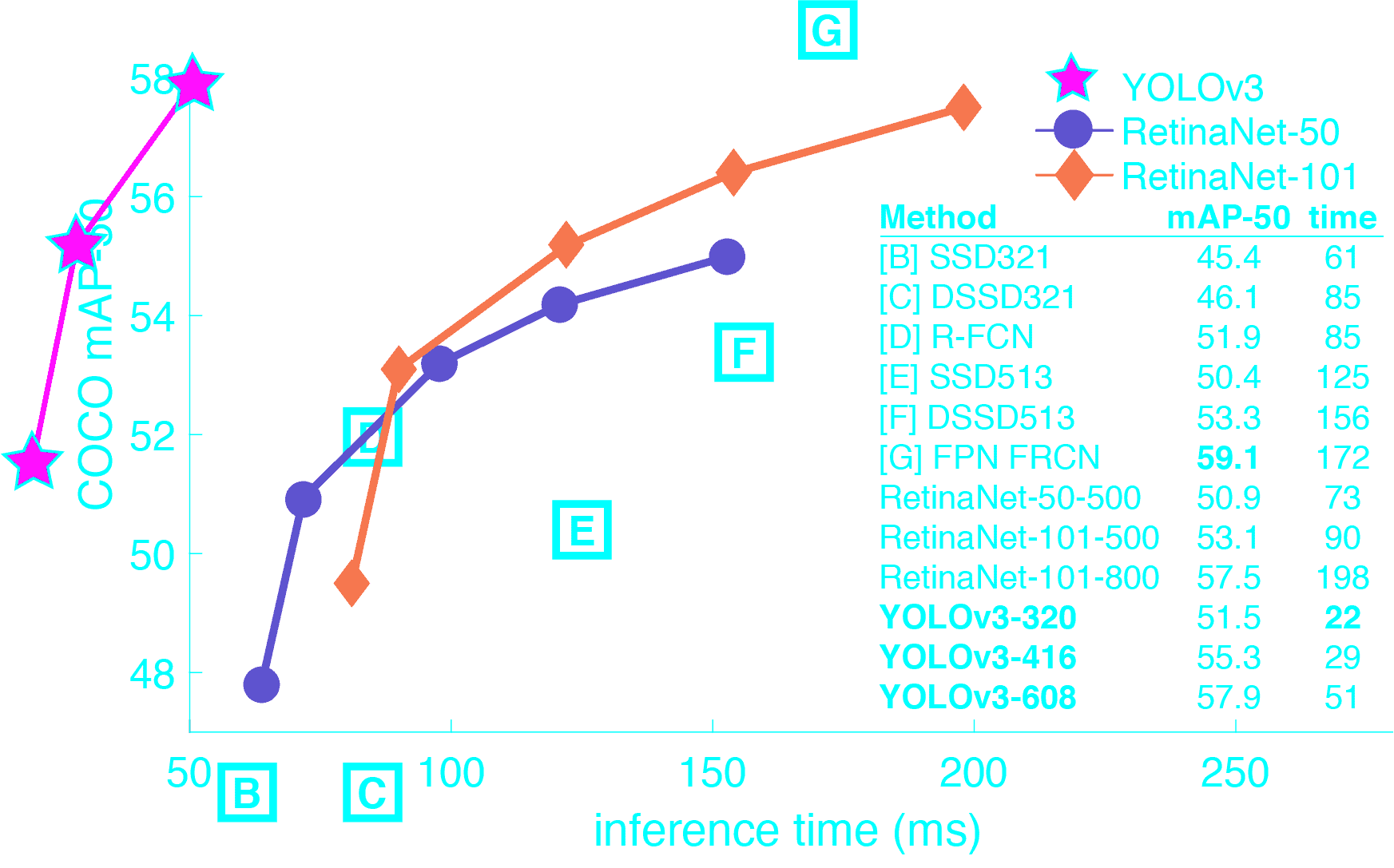 YOLO Explained: From v1 to v11 - viso.ai