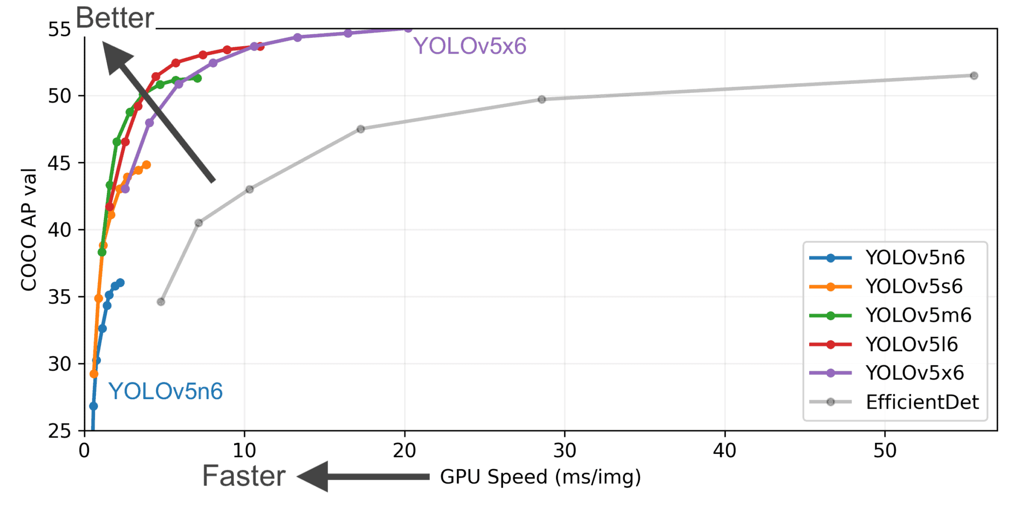 YOLO Explained: From v1 to v11 - viso.ai