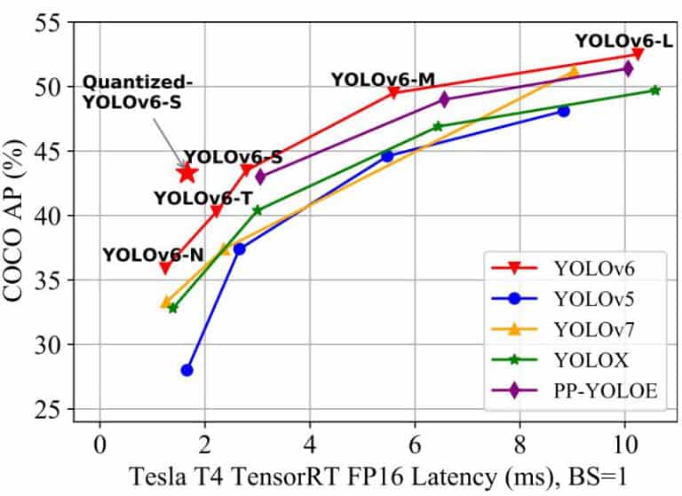 YOLO Explained: From v1 to v11 - viso.ai