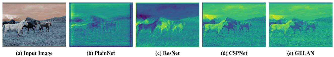YOLO Explained: From v1 to v11 - viso.ai