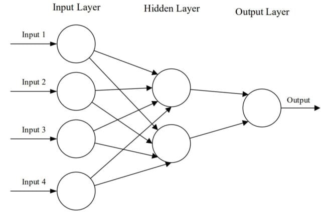 Understanding ANN and CNN: Key Differences Explained