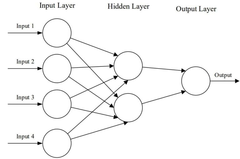 Applied Computer Vision: Which Industries Benefit the Most? - viso.ai