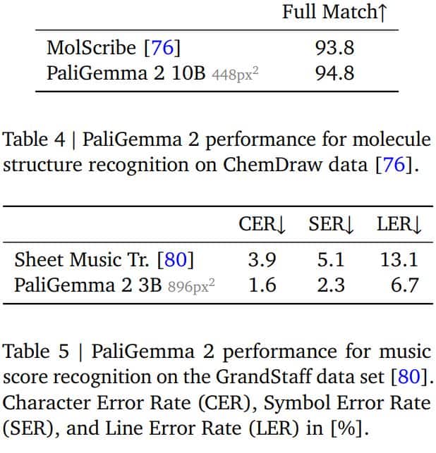 PaliGemma 2: Next Generation Vision-Language Model - viso.ai