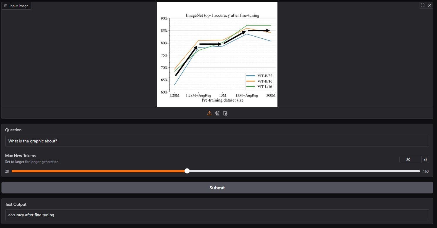 PaliGemma 2: Next Generation Vision-Language Model - viso.ai